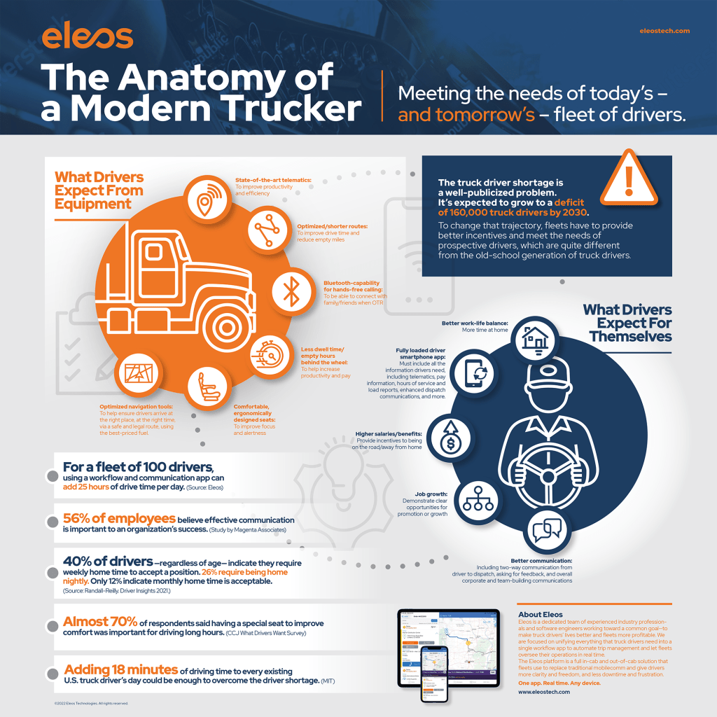 The Anatomy of a Modern Trucker Infographic - Eleos
