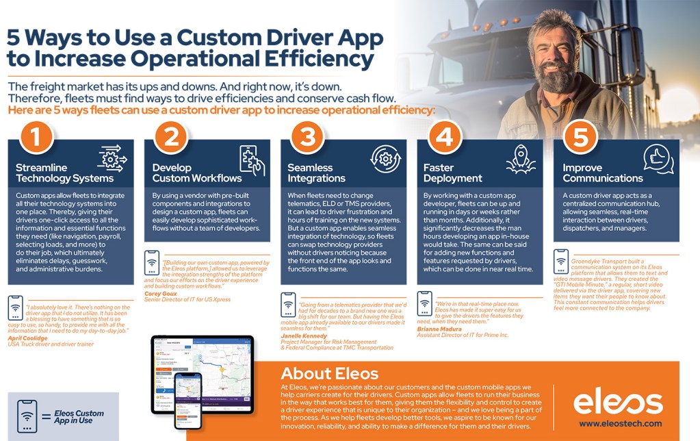 5 Ways to Use a Custom Driver App to Increase Operational Efficiency ...