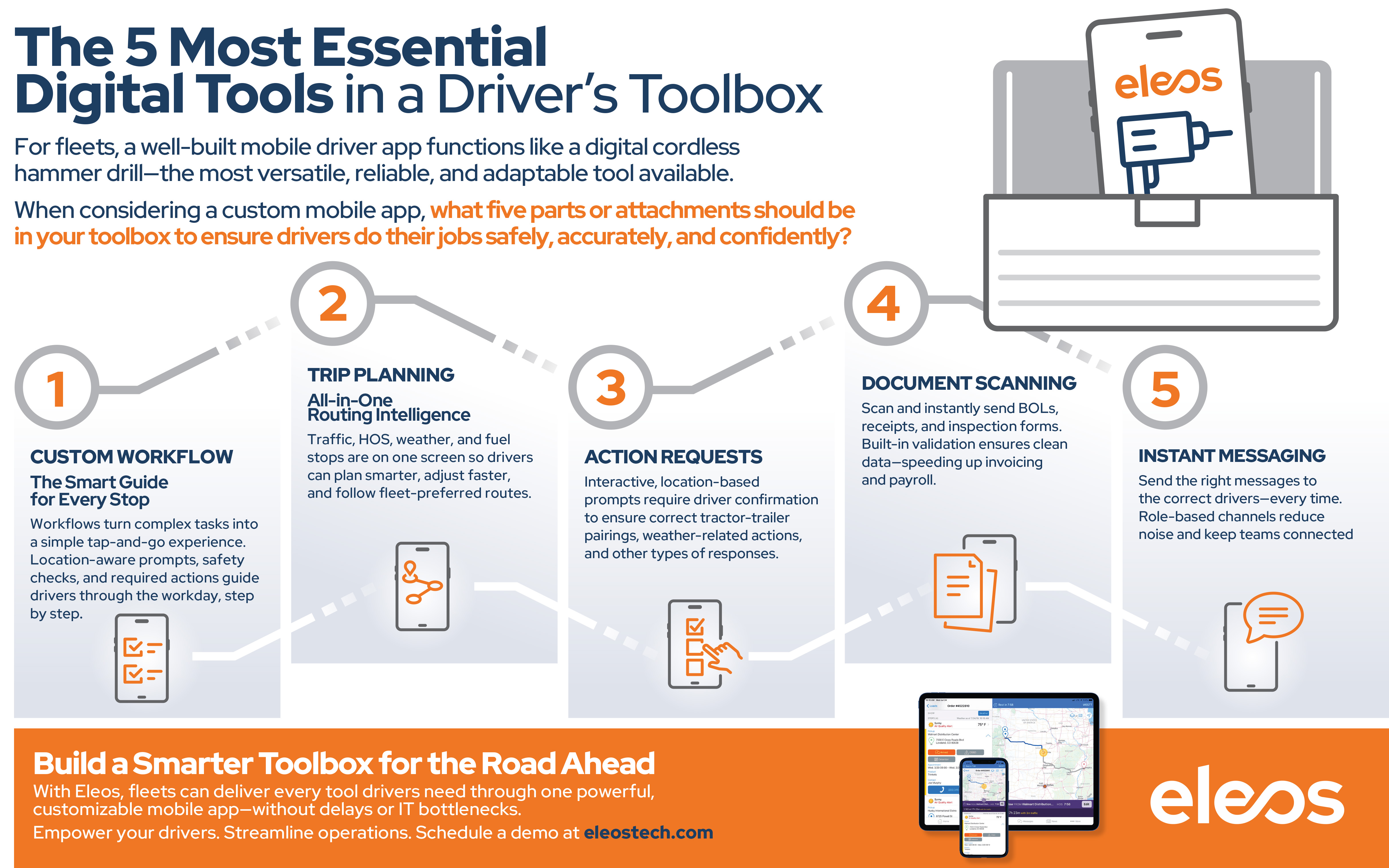 Build the Ultimate Digital Toolbox for Truck Drivers - Eleos